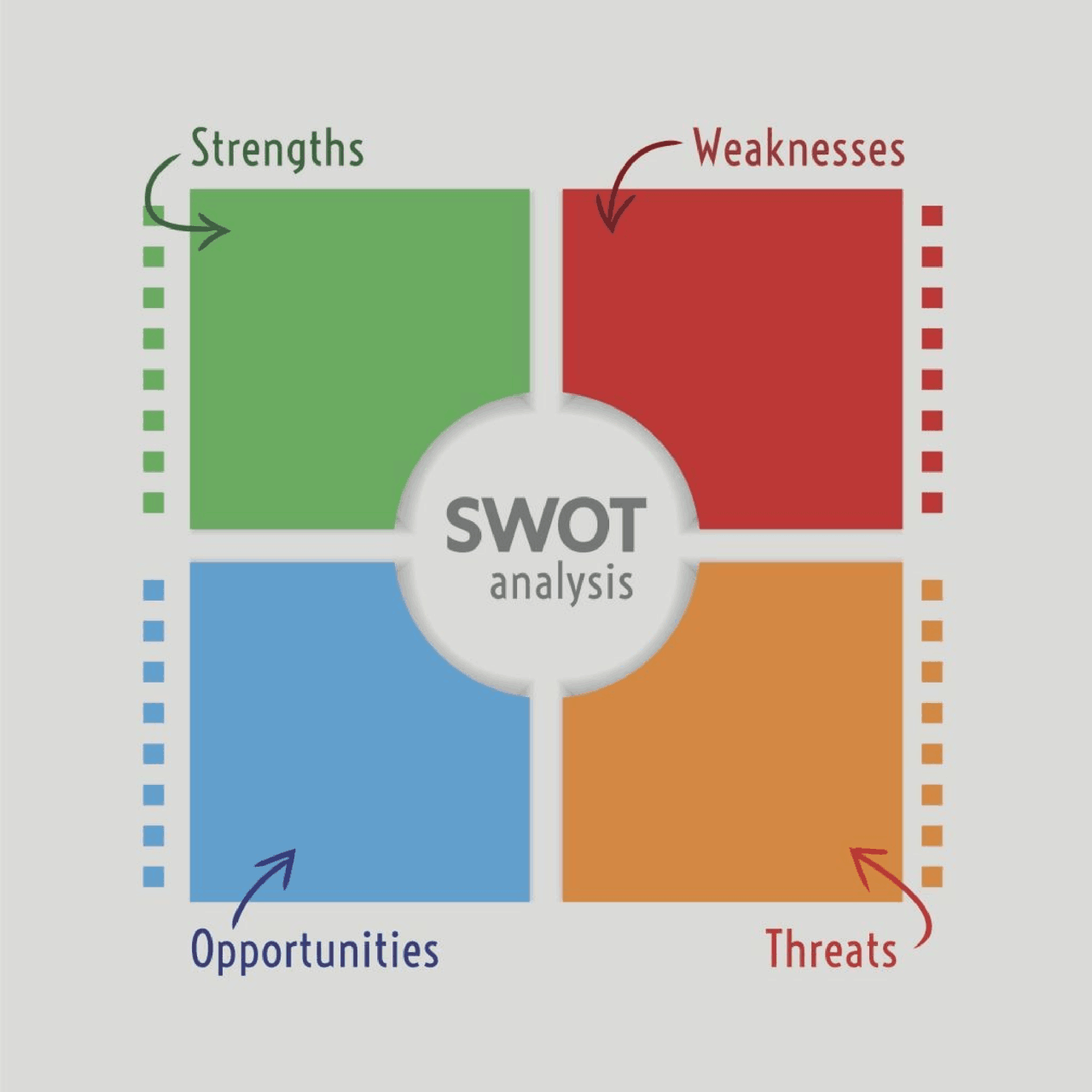 Swot analysis - Docsity