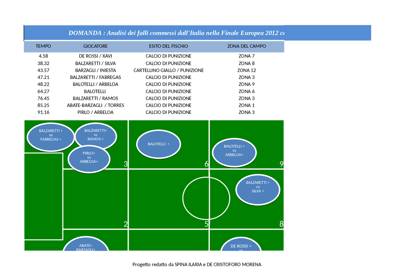 Performance Analysis Docsity