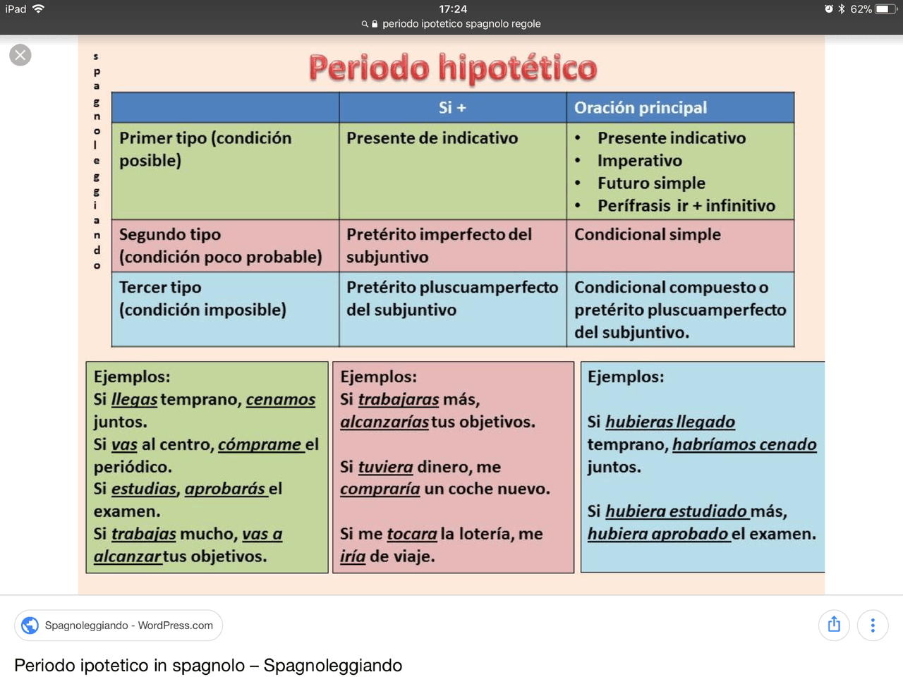 Schema Periodo Ipotetico Lingua Spagnolaregola Docsity