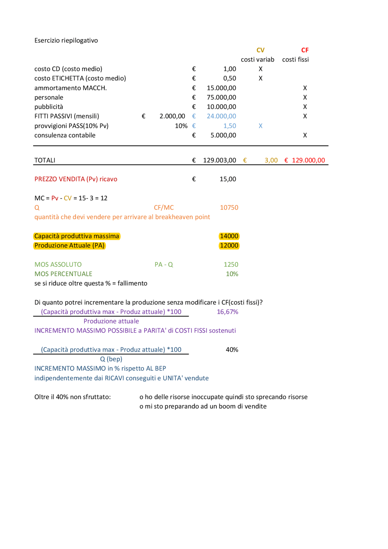 Break Even Point Exercise Docsity
