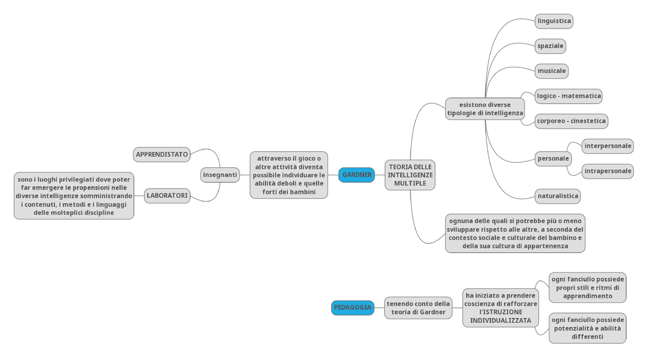 Metodologie Di Gioco Schema Docsity