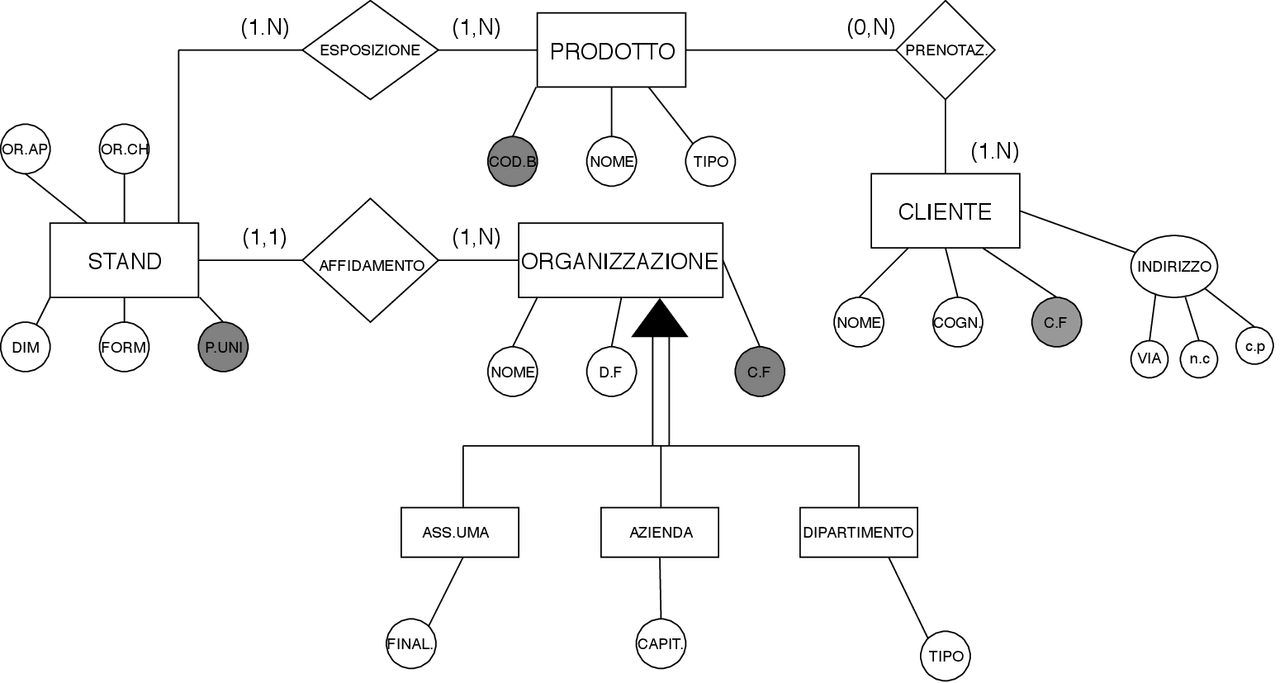 Esercizio Schema ER (progettazione concettuale) - Docsity