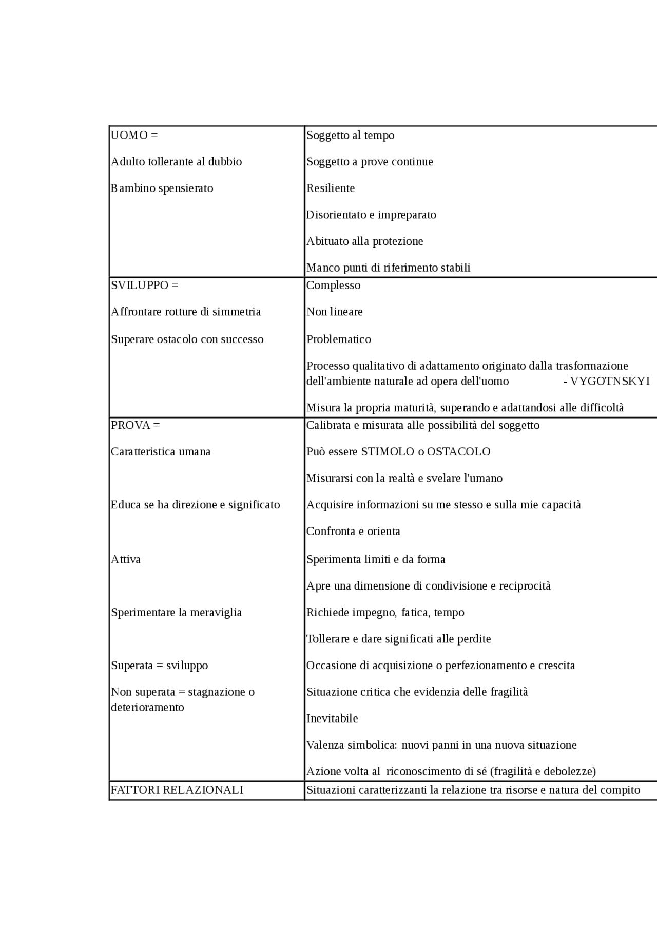 Affrontare Le Difficoltà Zamengo Schema Riassuntivo Docsity