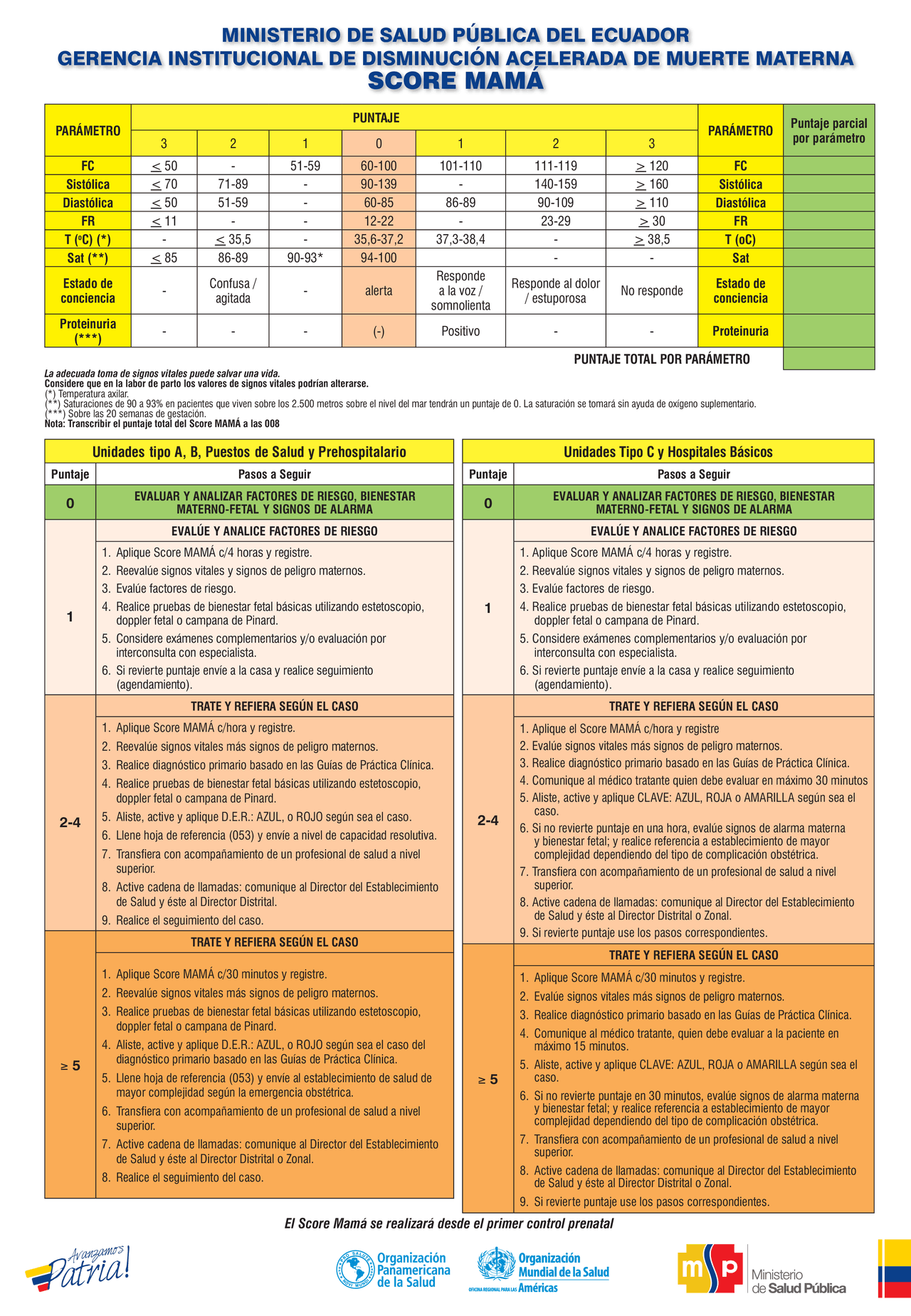 Score mama actualizado | Apuntes de Ginecología | Docsity
