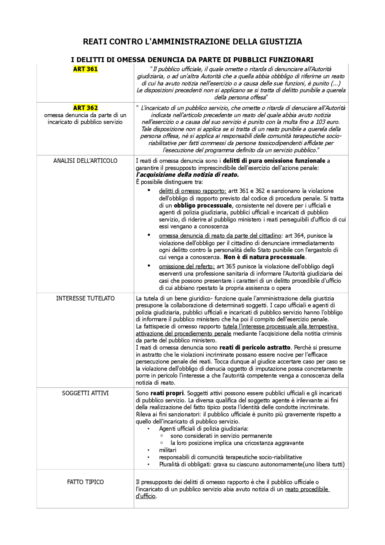 Schemi Di Diritto Penale Avanzato 2018 Docsity