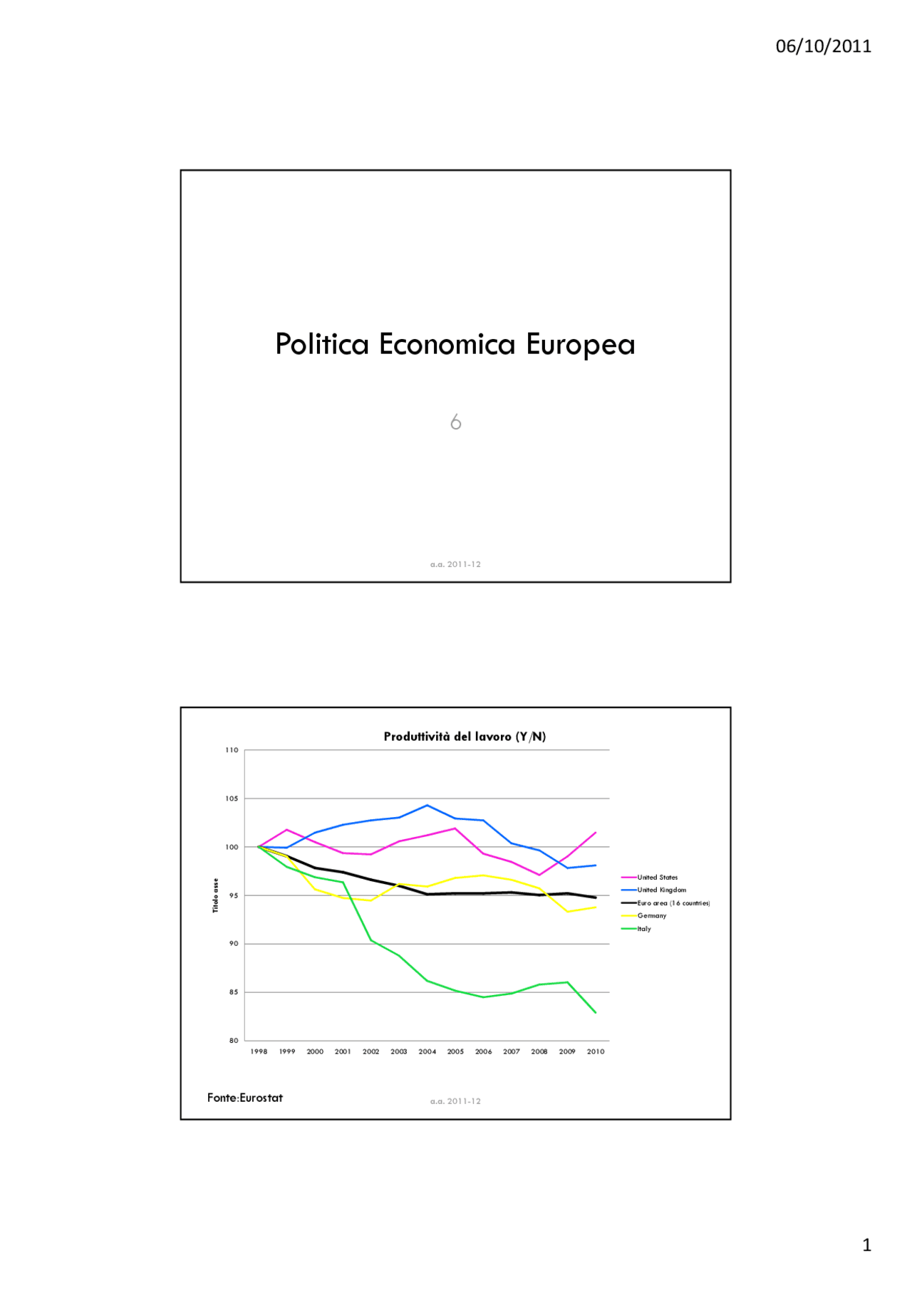 Effetto balassa samuelson | Slide di Politica Economica - Docsity