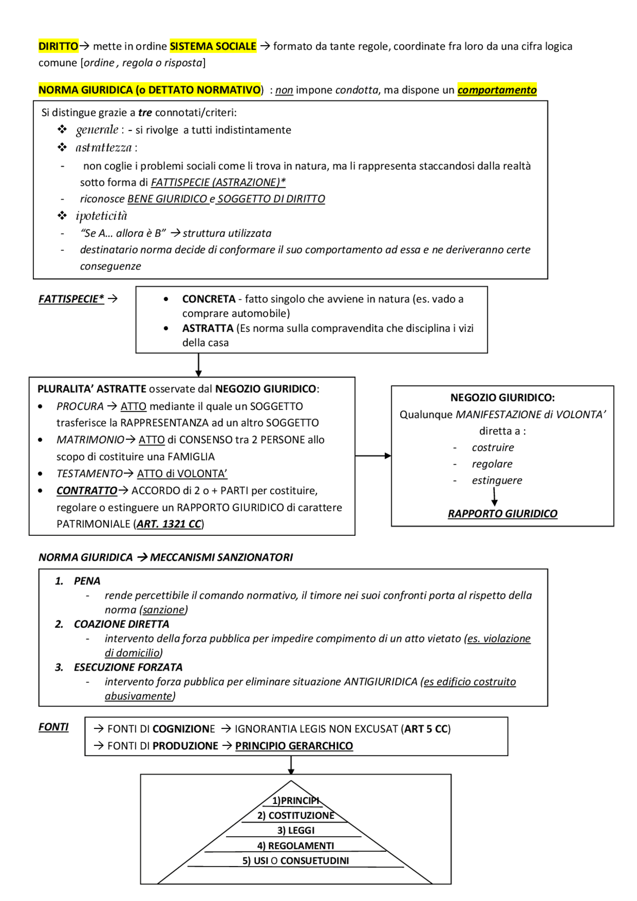 Appunti Diritto Privato Docsity