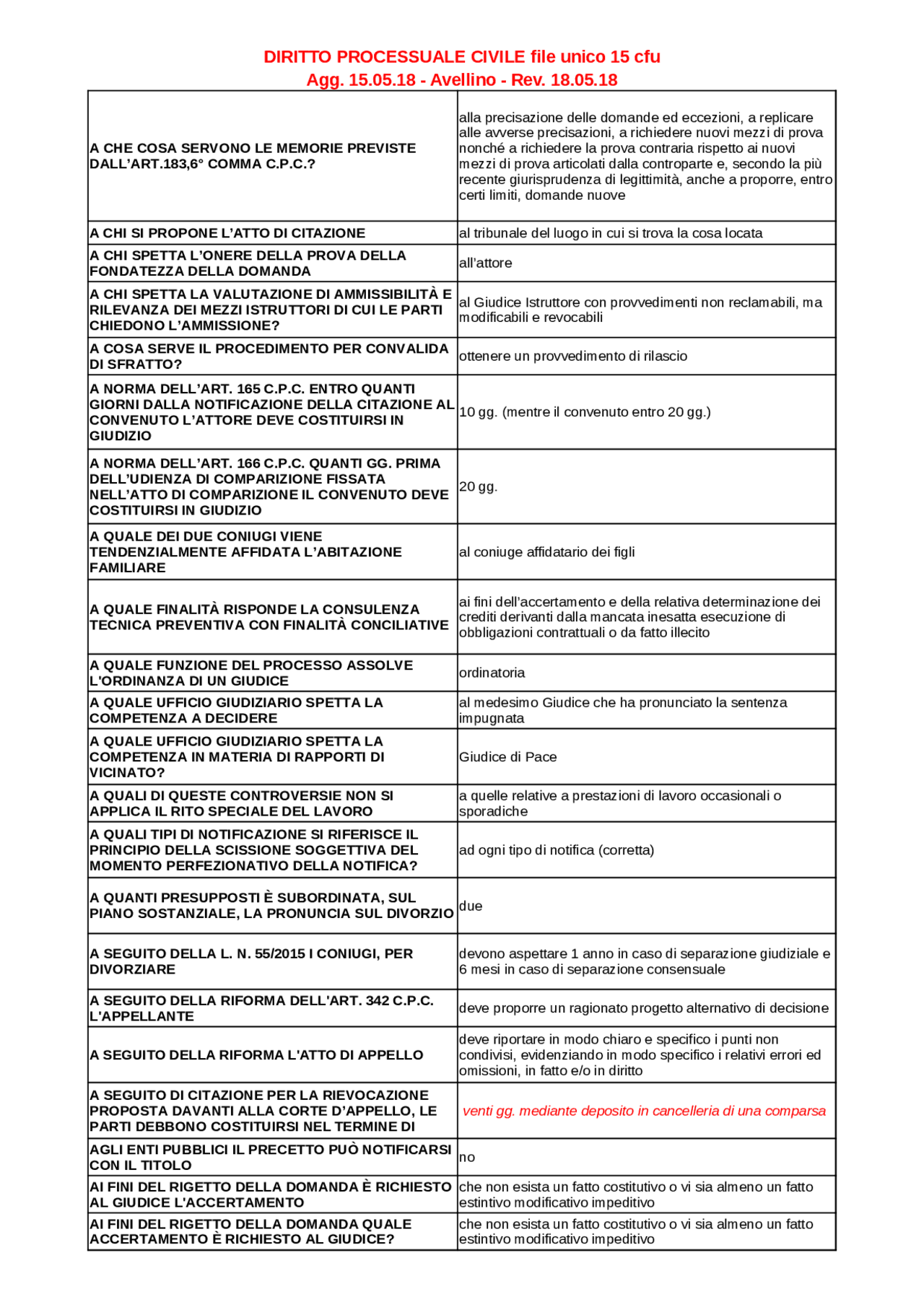 Procedura Civile Unipegaso 2018 Prove Desame Di Diritto Processuale