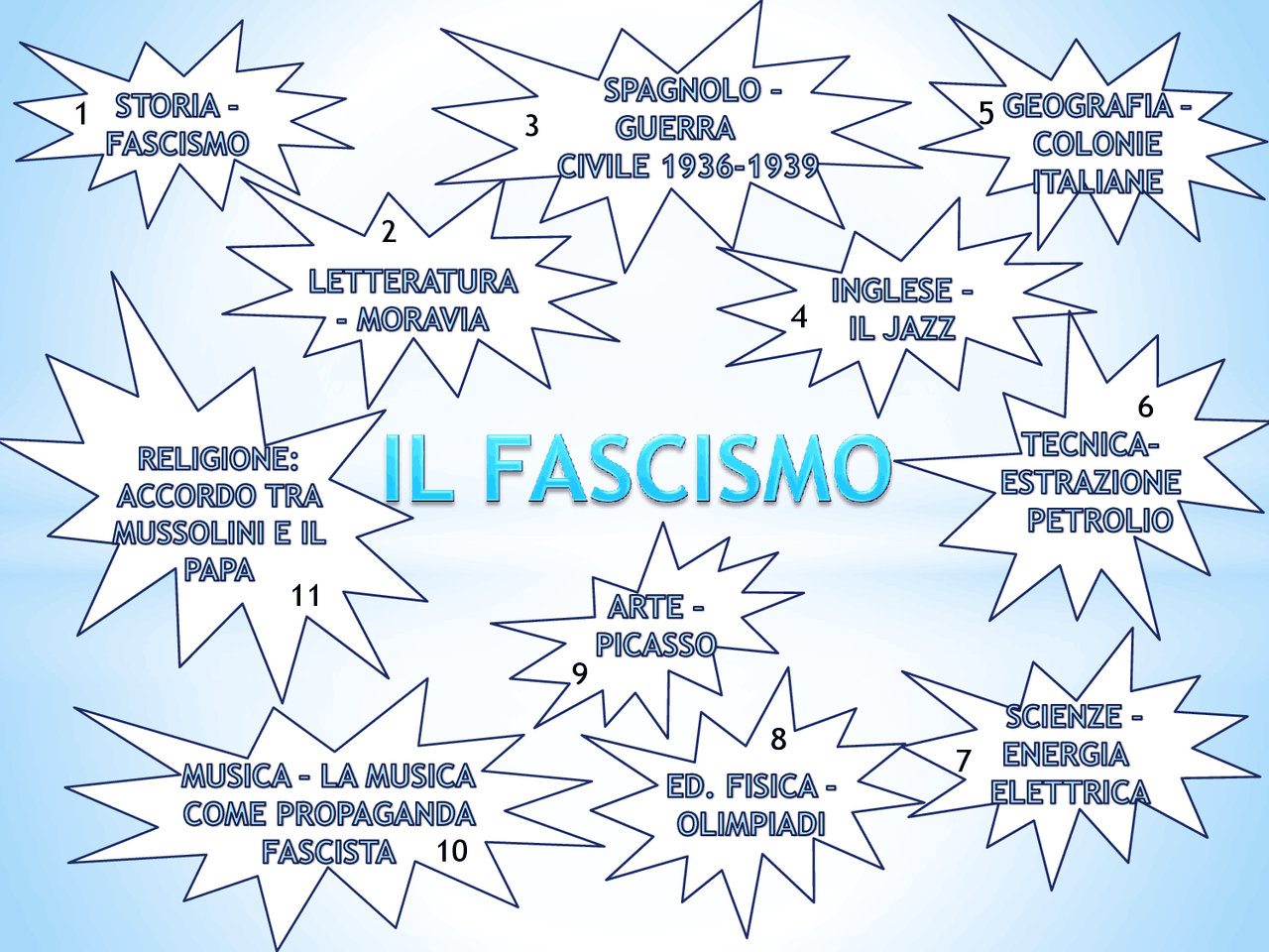 Mappa Concettuale Sul Fascismo Docsity