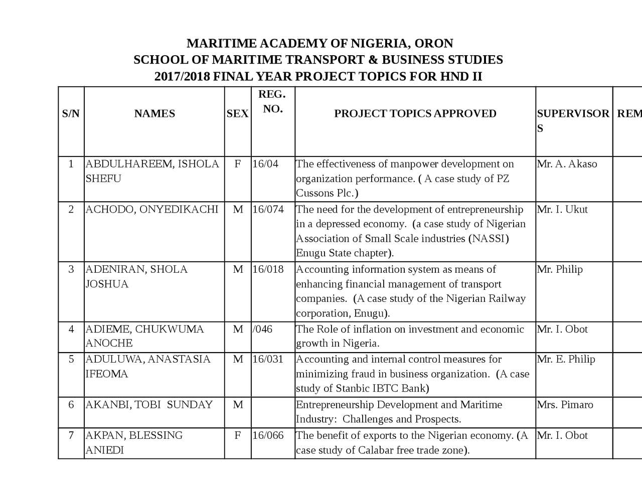 Project Topic on Design and Implementation Oracle System - Docsity