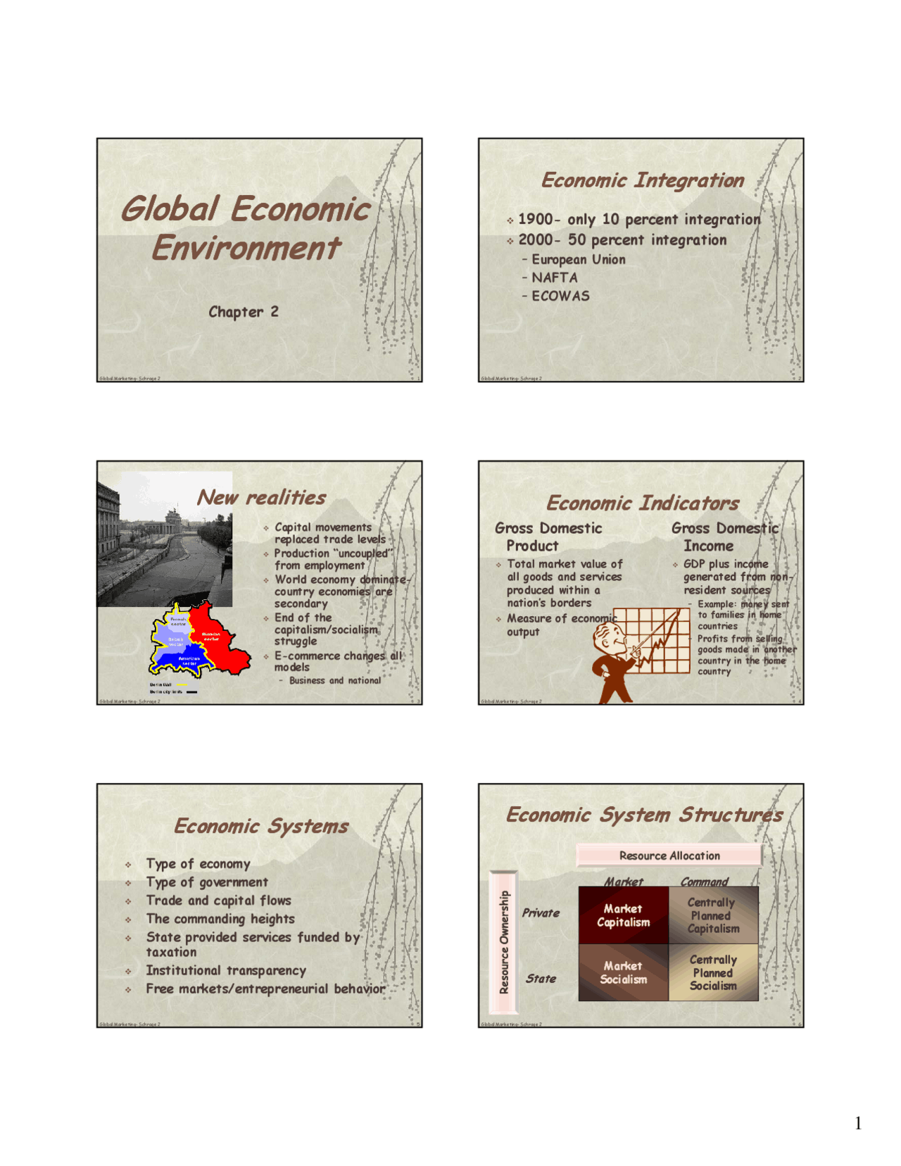 Economic Environment Docsity