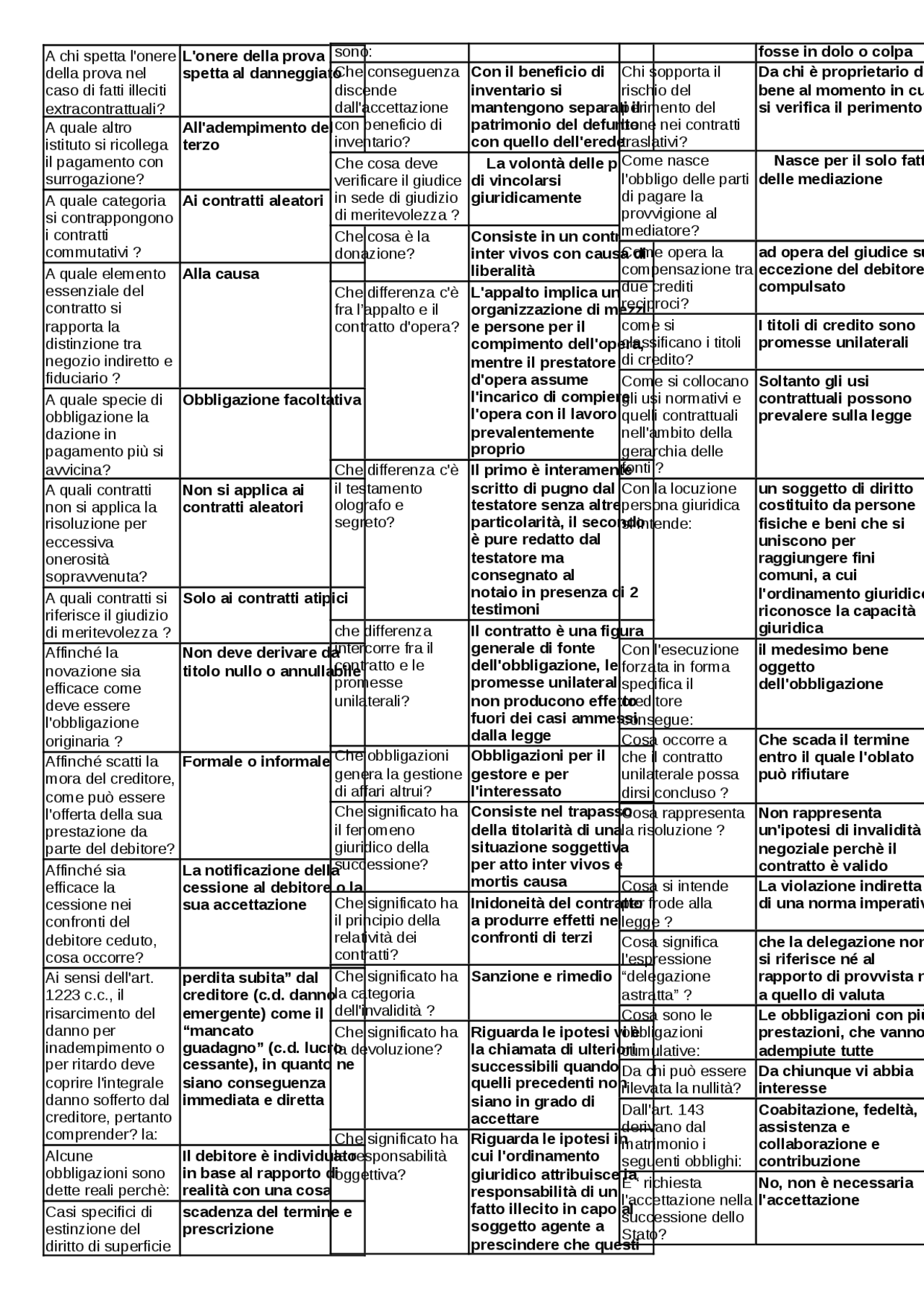 Diritto Privato Domande E Risposte Pegaso 2018 Docsity