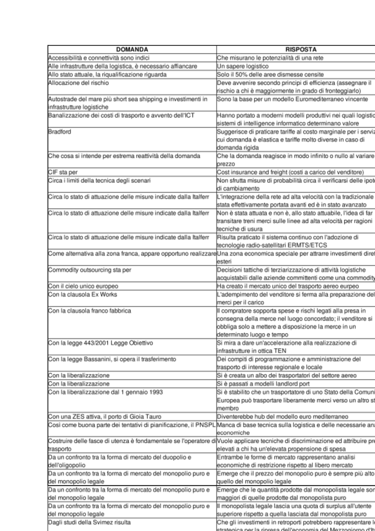 Test Economia Applicata Unipegaso Docsity