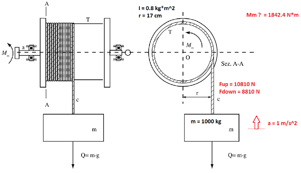 Ingegneria Meccanica Docsity
