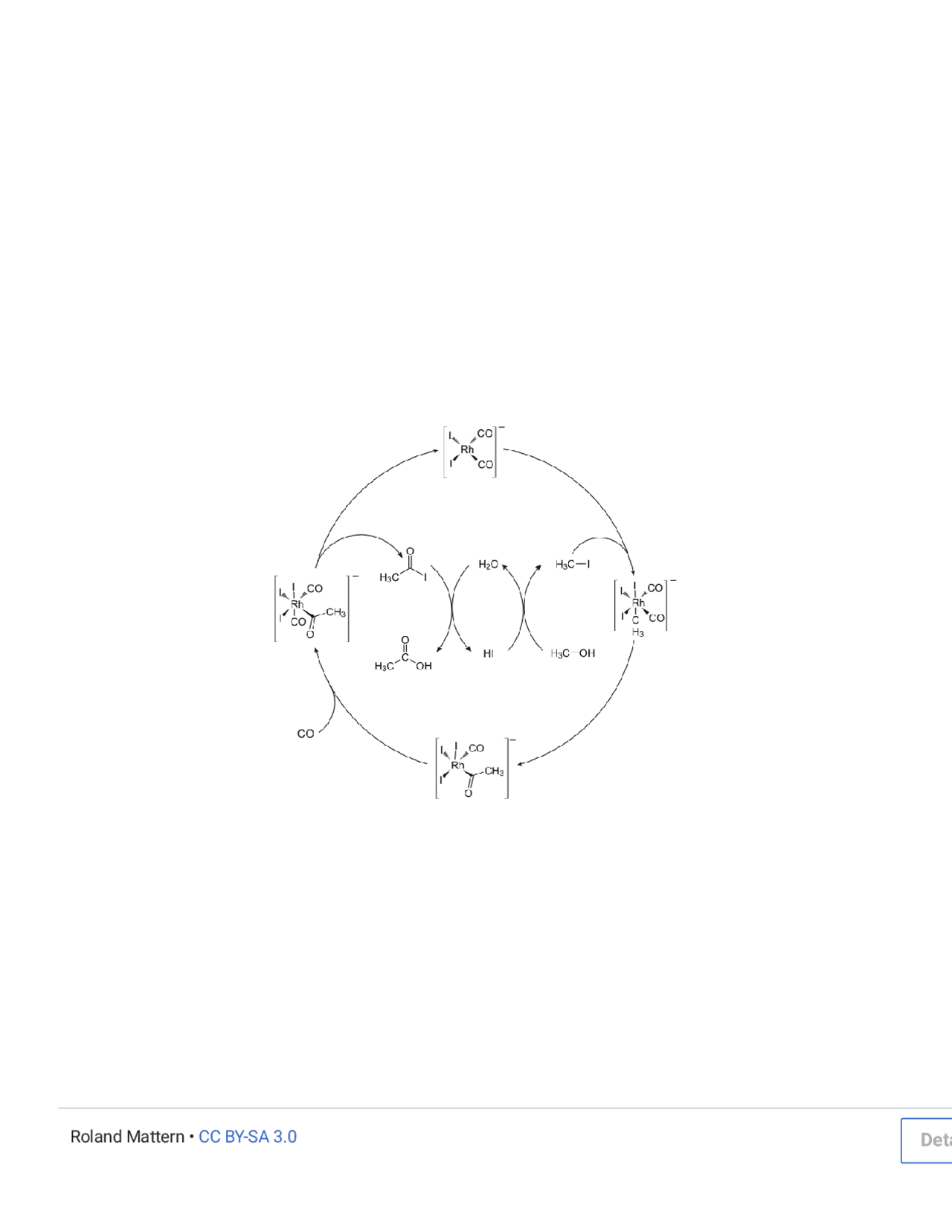 Monsanto Process (reaction cycle) | Lecture notes Applied Chemistry ...