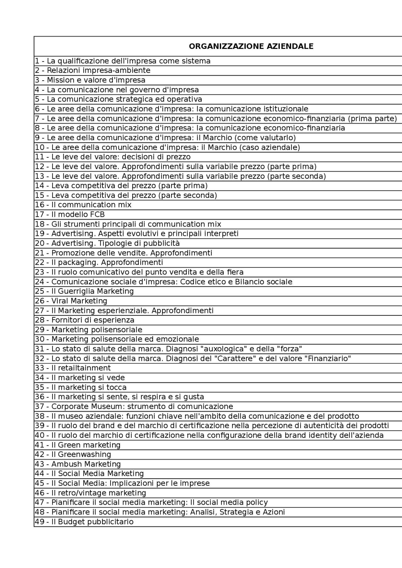 Strategie Di Comunicazione Dimpresa Docsity