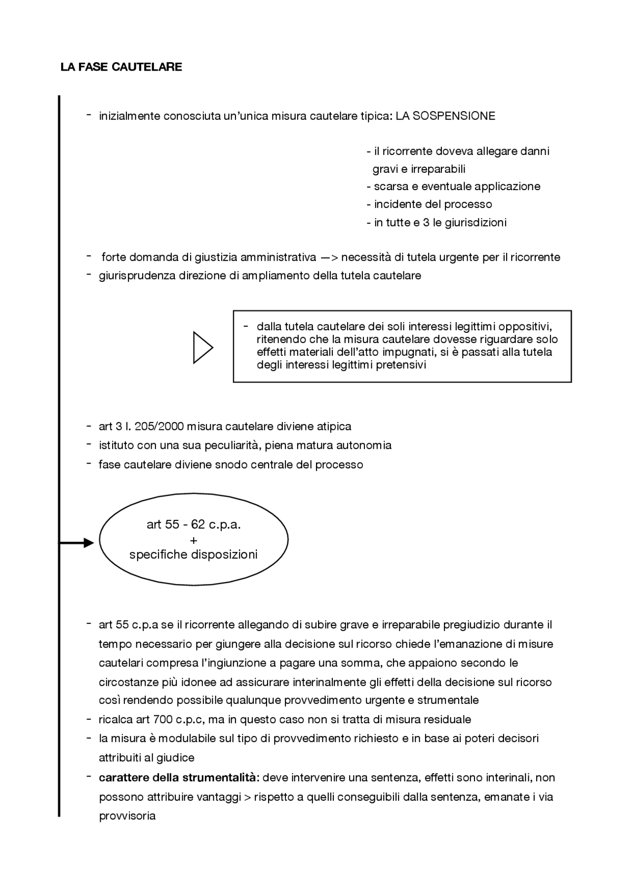 Diritto Amministrativo Cautelare Docsity