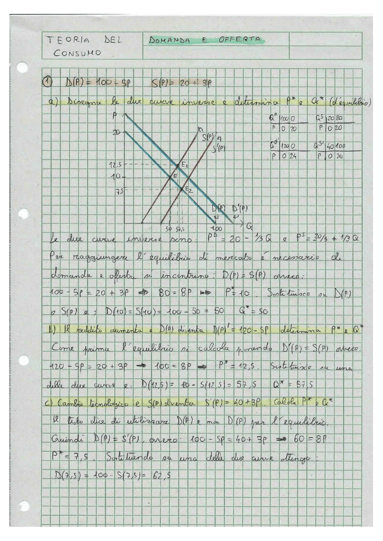 Soluzione Esercizi Di Microeconomia Parte 1 Docsity