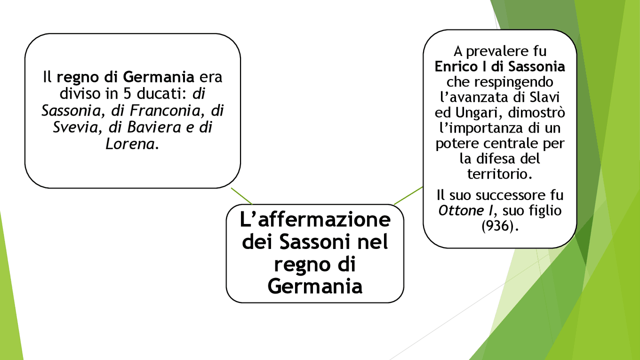 Gli imperatori sassoni e il Sacro romano impero germanico - Docsity