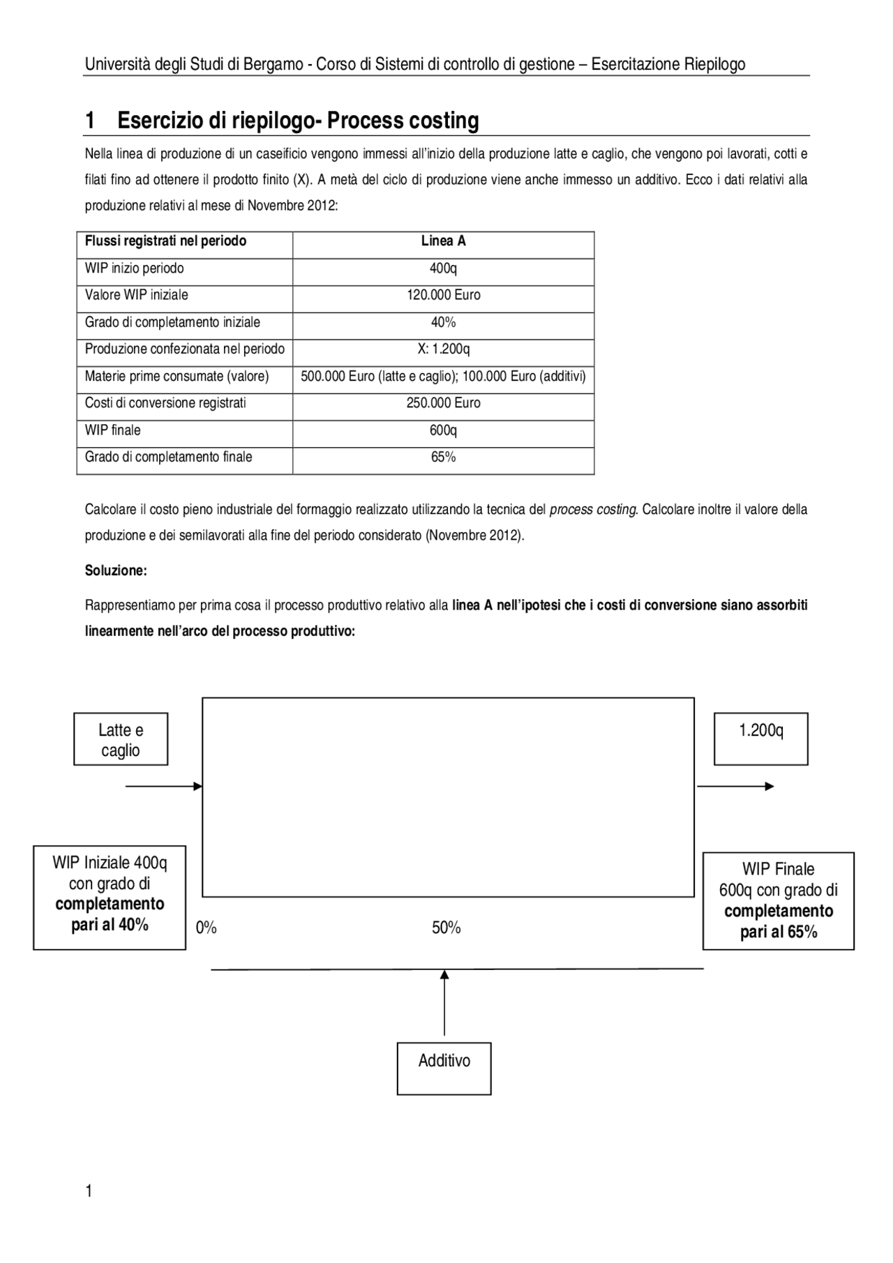 Esercitazione Sistemi Di Controllo Di Gestione Docsity