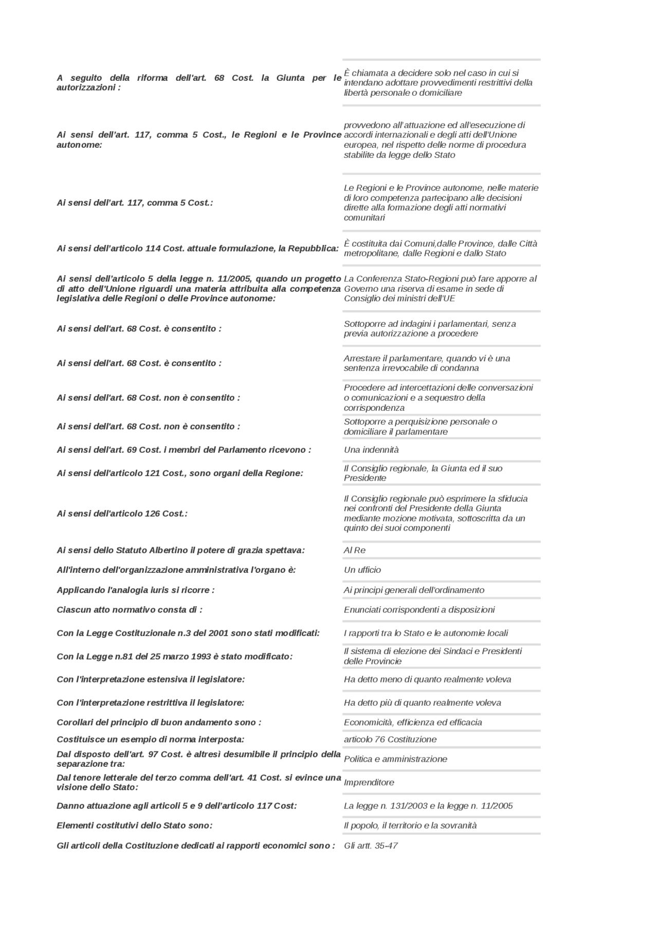 Domande e risposte diritto pubblico - Docsity
