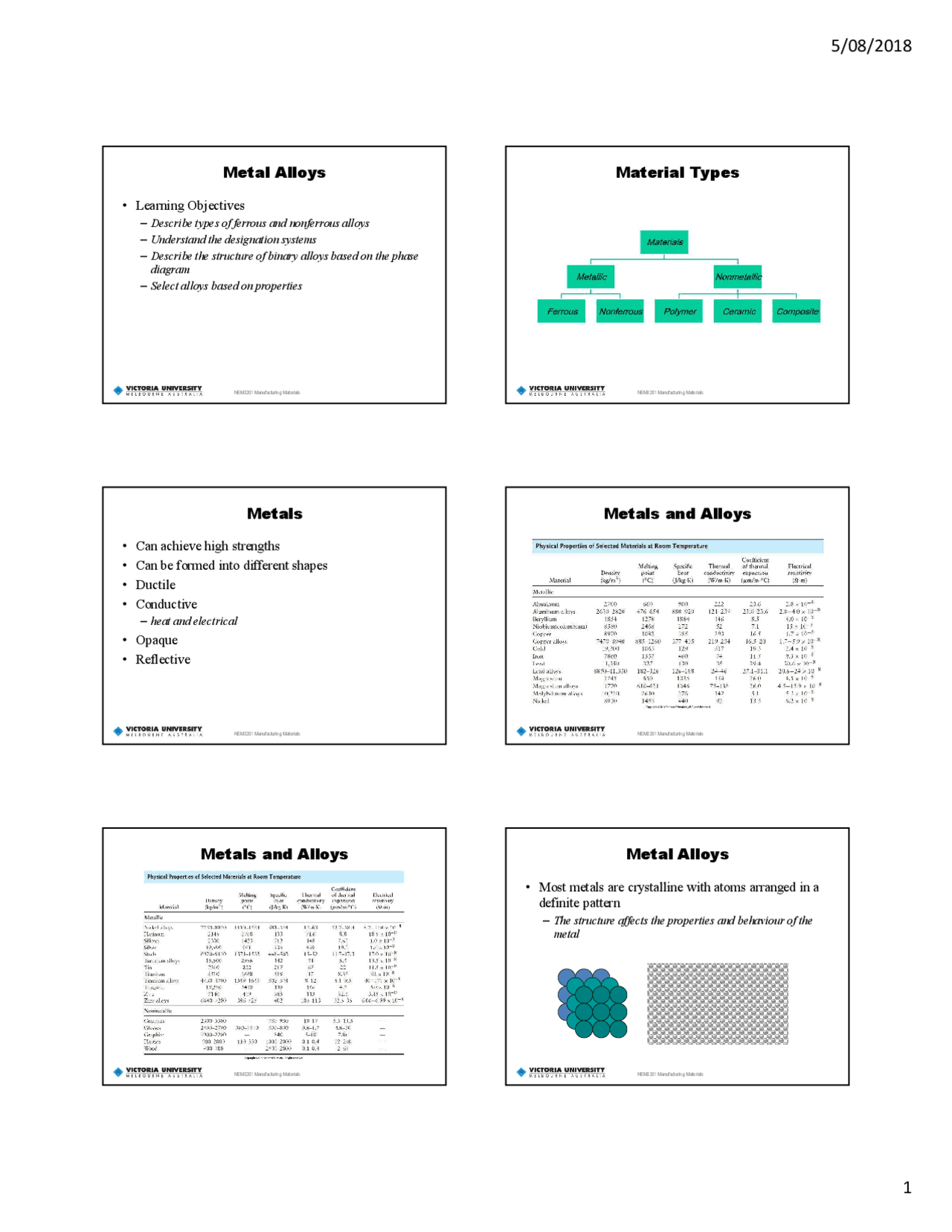 Alloys Used In The Manufacturing Materials Docsity