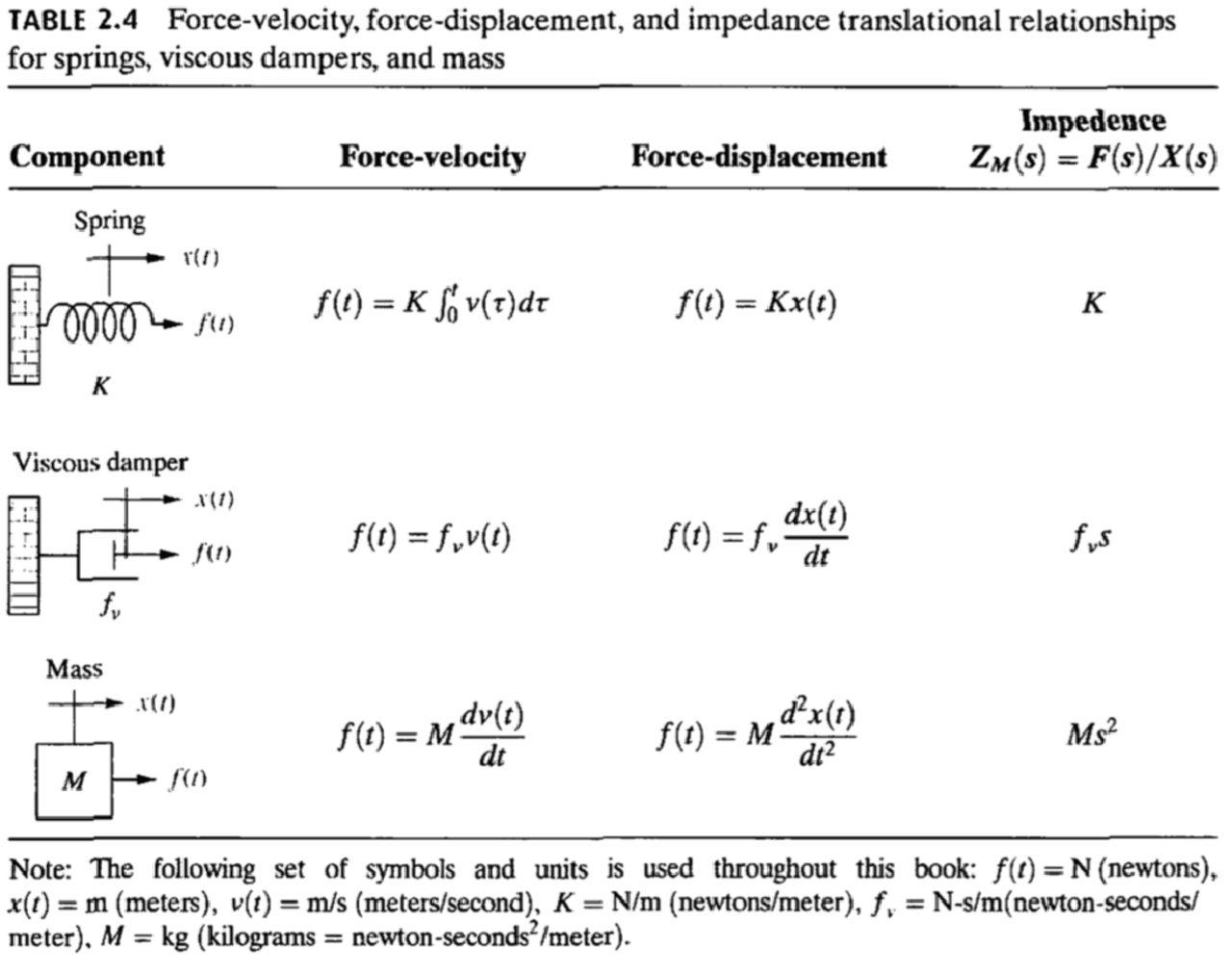 Control System Analysis Control System Analysis Docsity