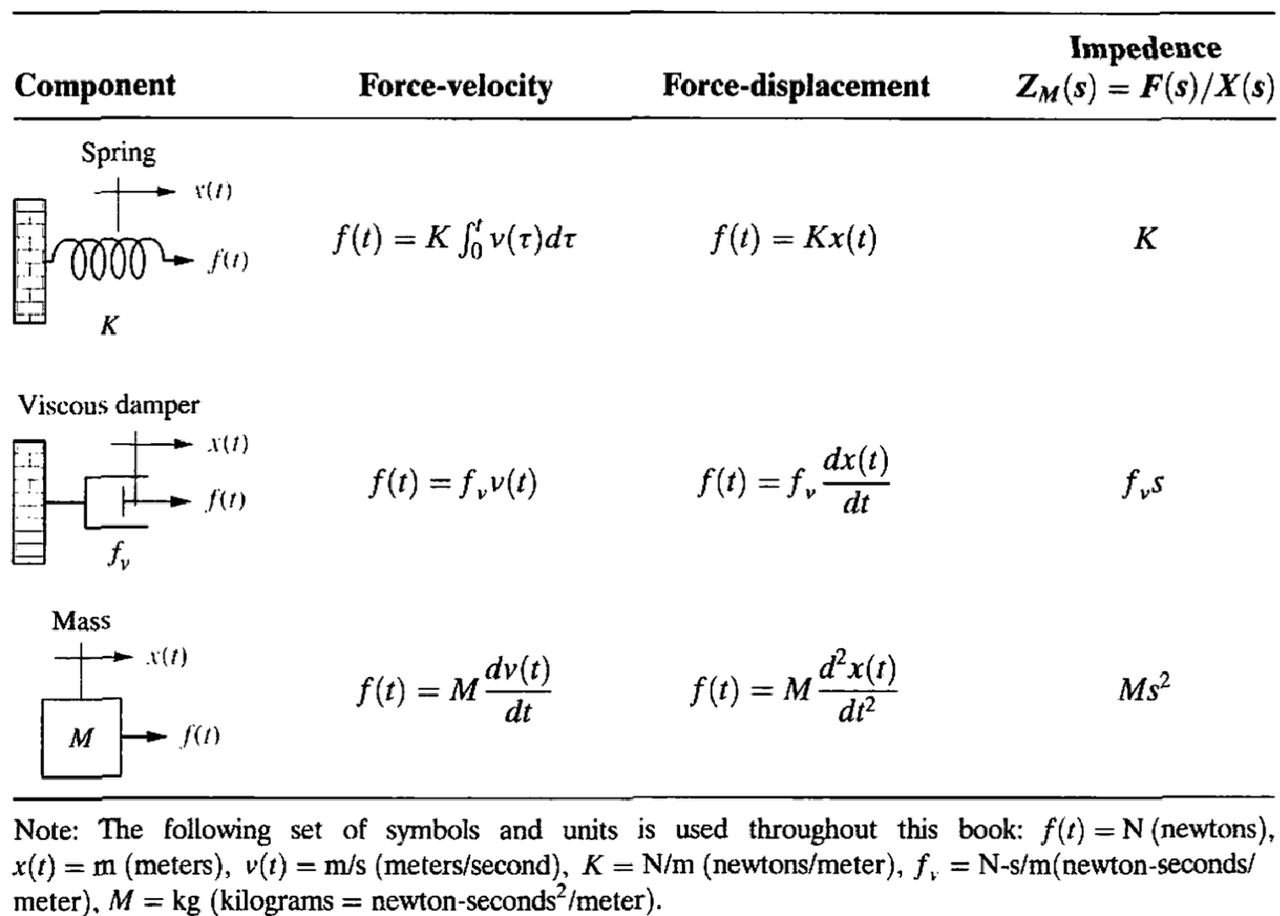 Control System Analysiscontrol System Analysiscontrol System Analysis Docsity