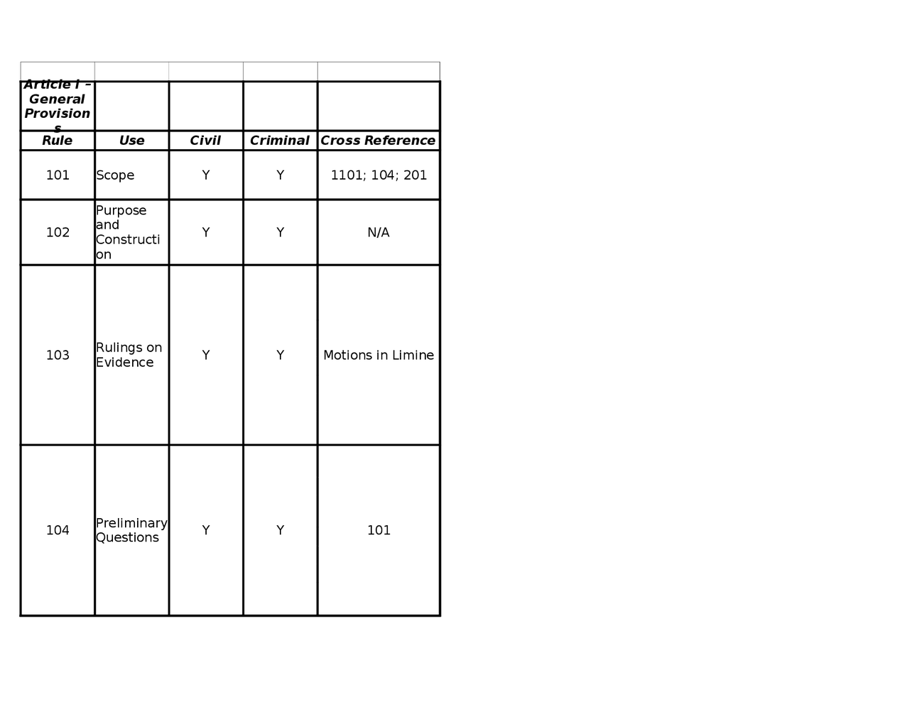 Federal Rules of Evidence - Docsity