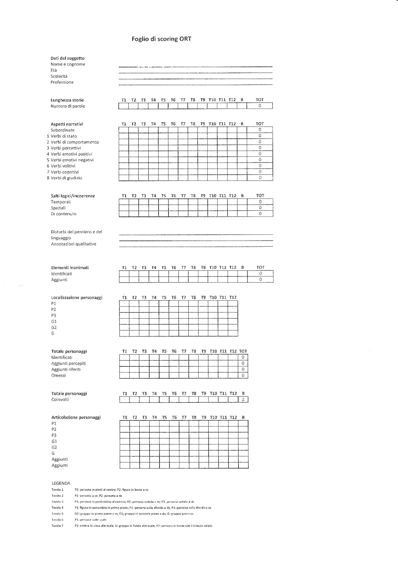 Foglio per lo scoring dell'Ort - Docsity