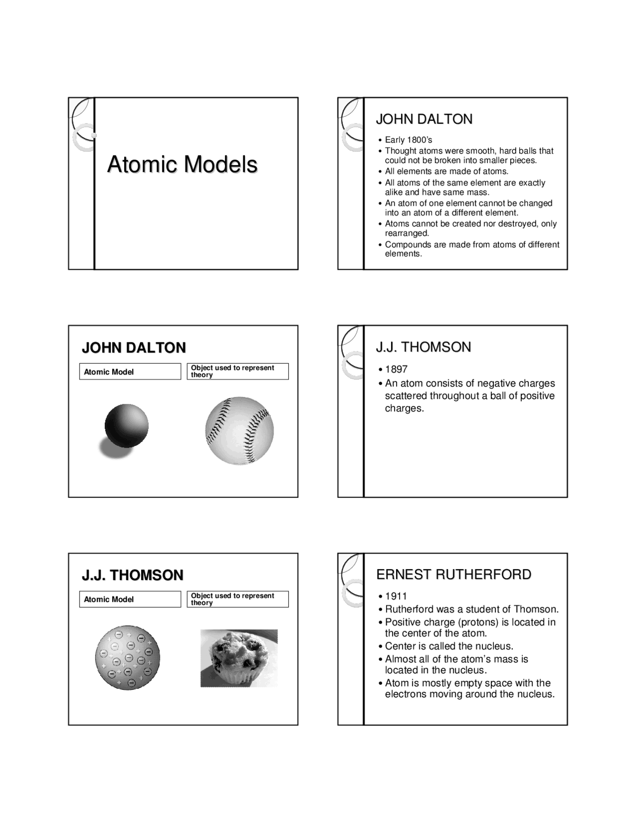 Atomic model and atomic theory - Docsity