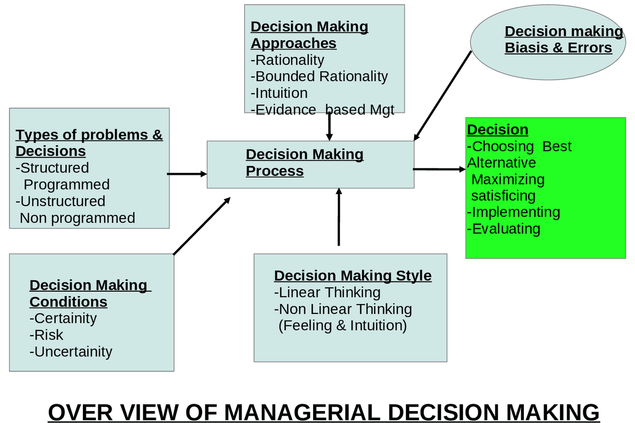 Introduction To Marketing Docsity