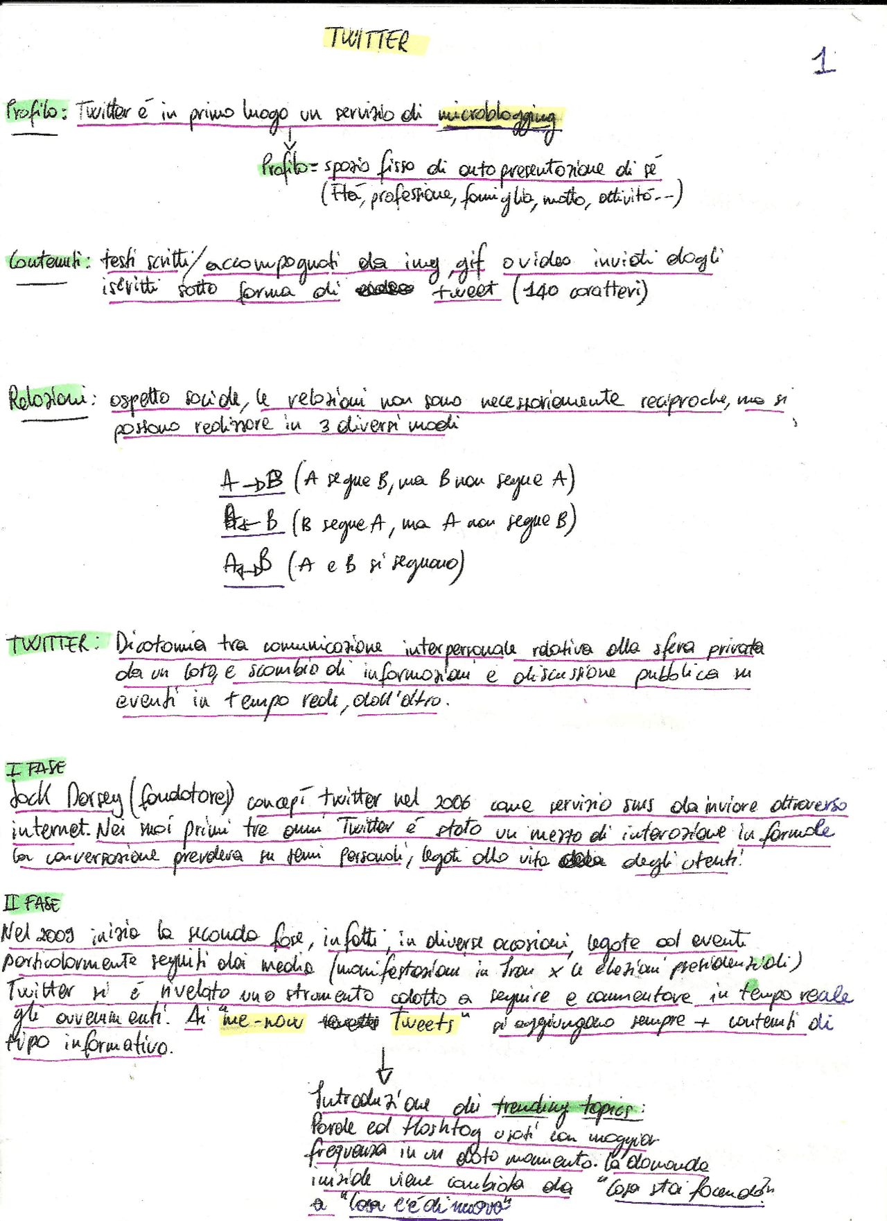 Riassunti Corso Twitter | Exams Social Theory | Docsity