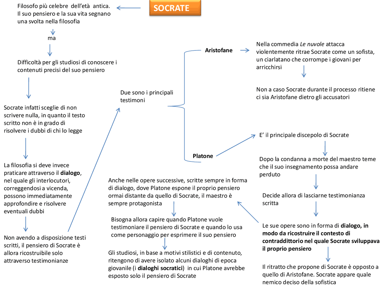 Riassunto Scuole Superiori Summaries Of Philosophy Docsity
