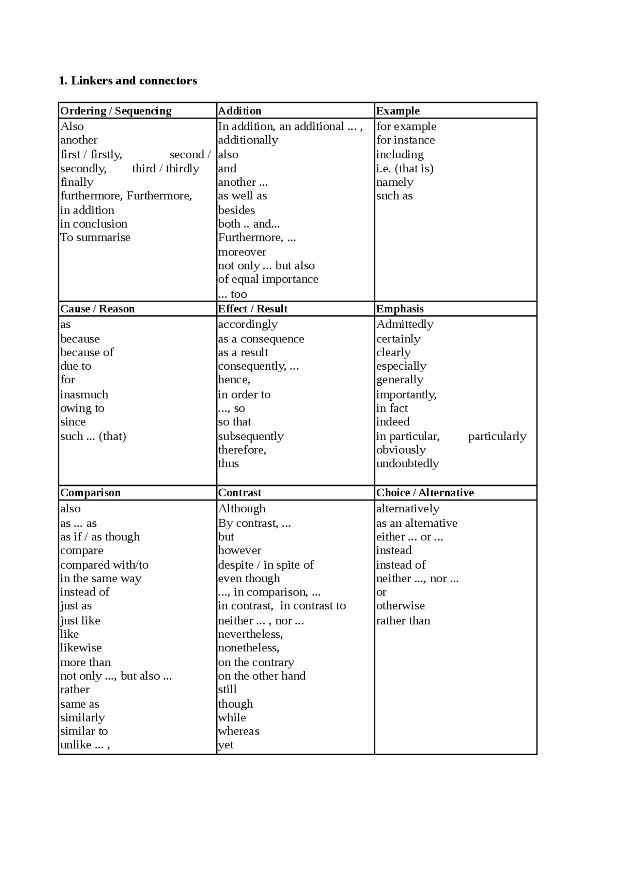 English linkers per esame lingua inglese - Docsity