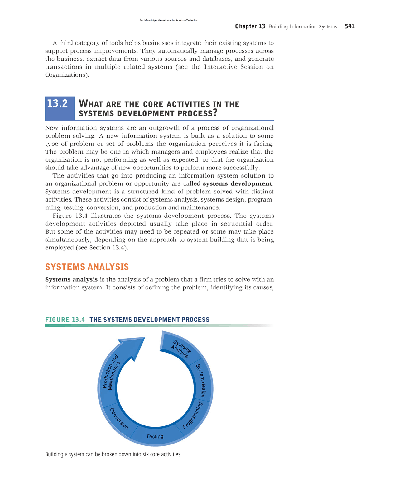 Design of IS asdasdas asdasdas - Docsity