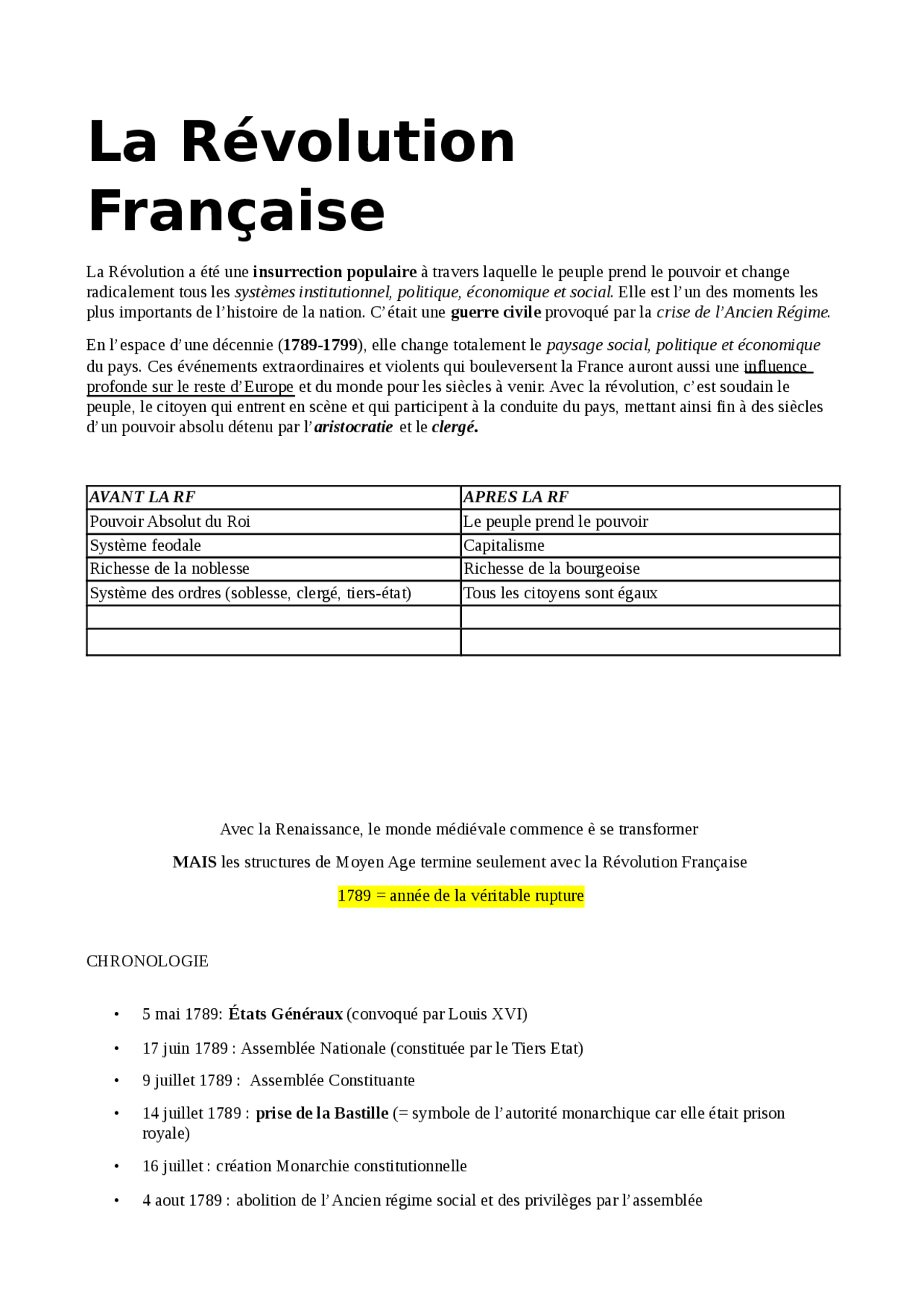 La Révolution Française Napoléon Schemi Docsity