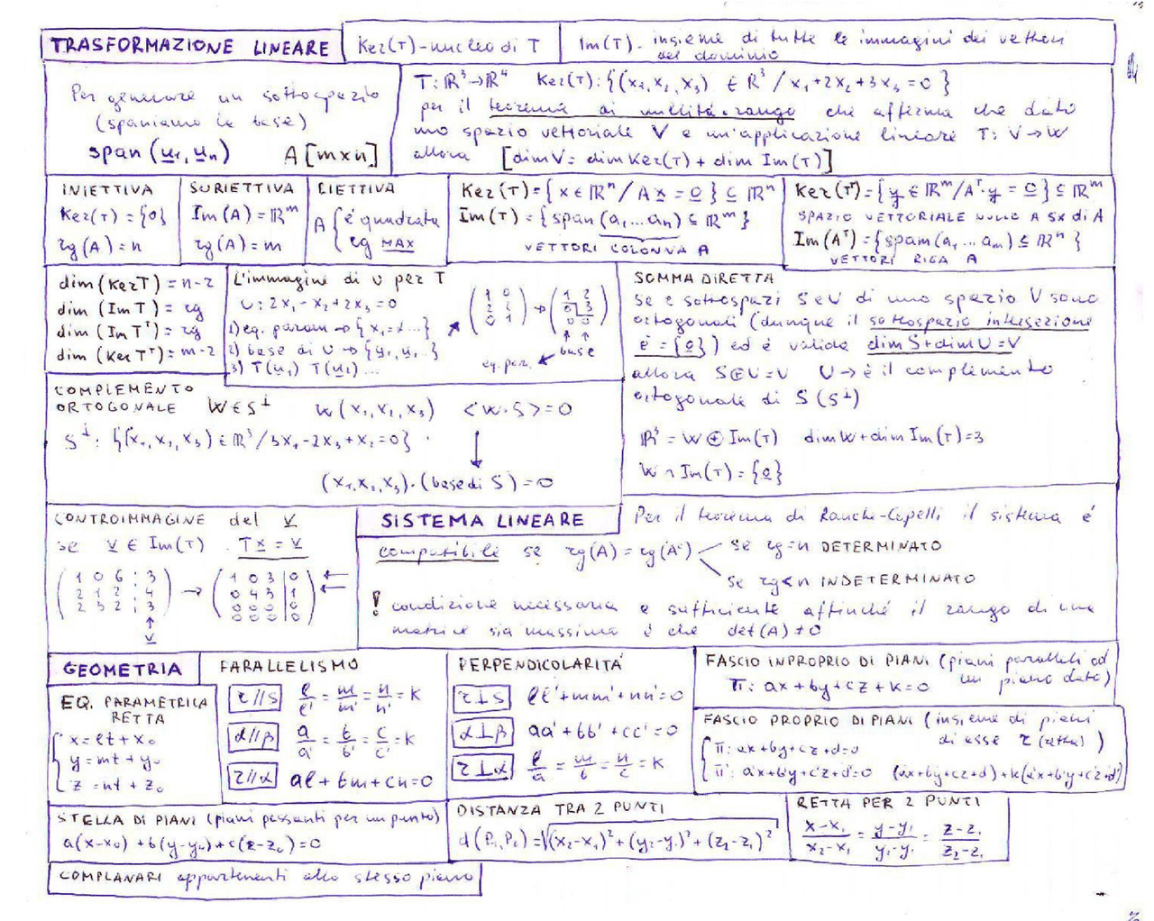Formulario Di Algebra Lineare E Geometria Formulari Di Algebra