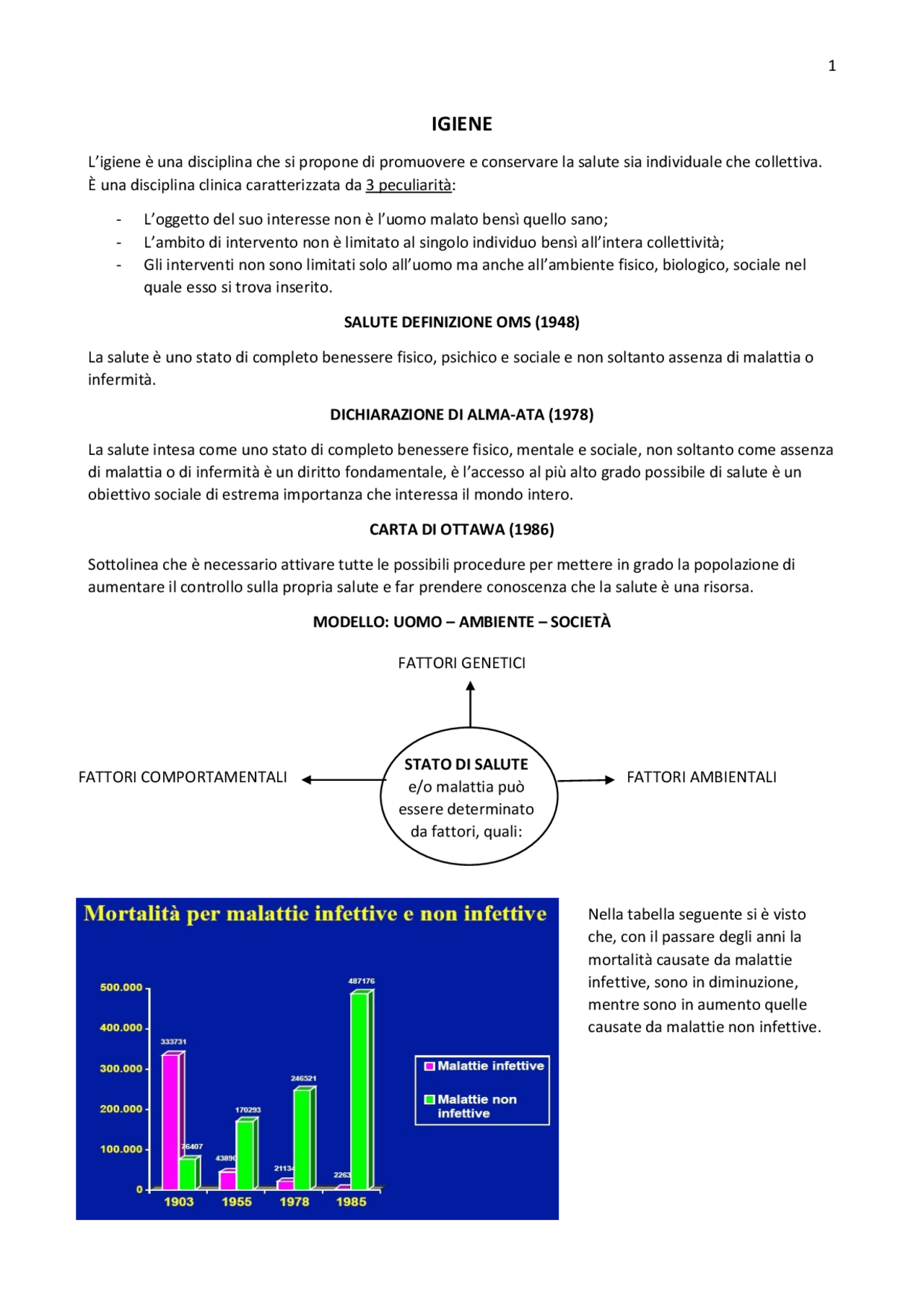 Appunti Di Igiene Da Lezione Appunti Di Scienze Della Salute Docsity
