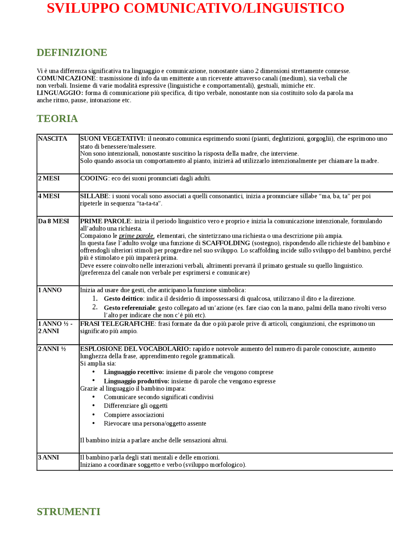 Lo Sviluppo Linguistico E Comunicativo Docsity