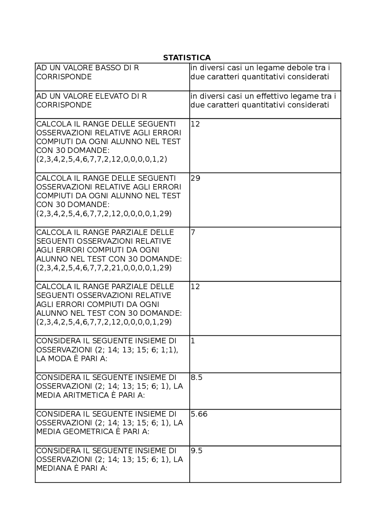 Esami Di Statistica Facoltà Di Economia Docsity