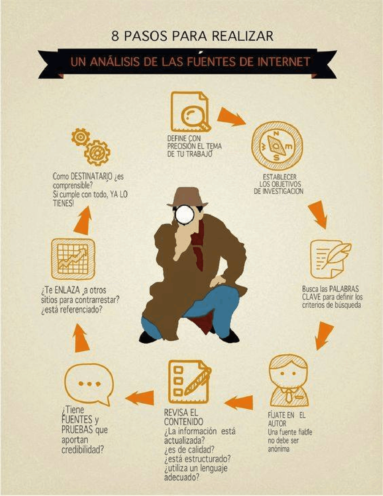 Fuentes de internet infografia - Docsity