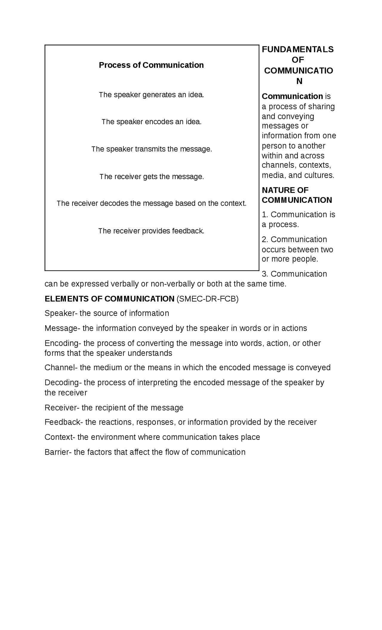 Fundamentals Of Communication Docsity
