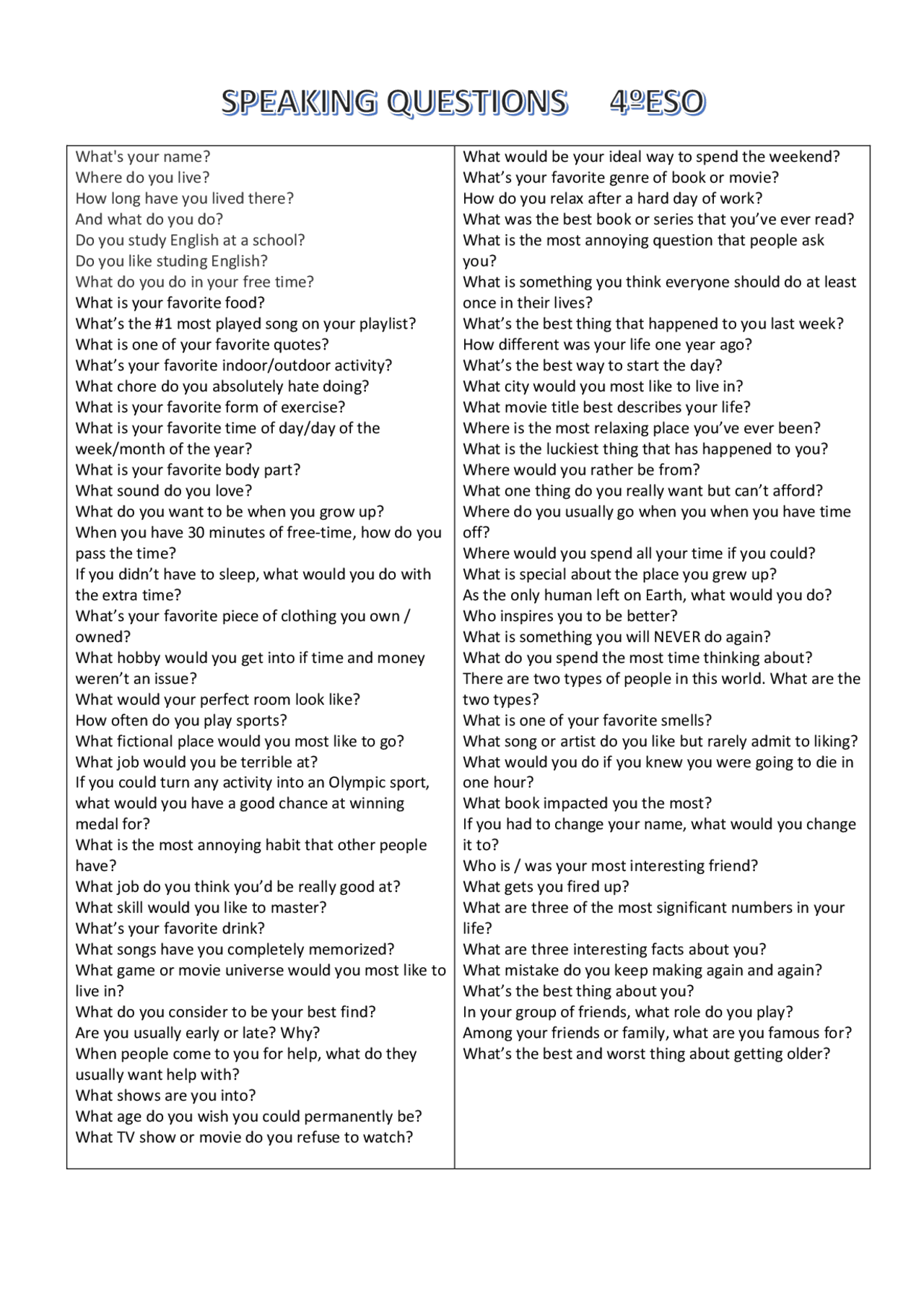 Speaking 4º ESO y para 1º Bachillerato | Apuntes de Inglés | Docsity