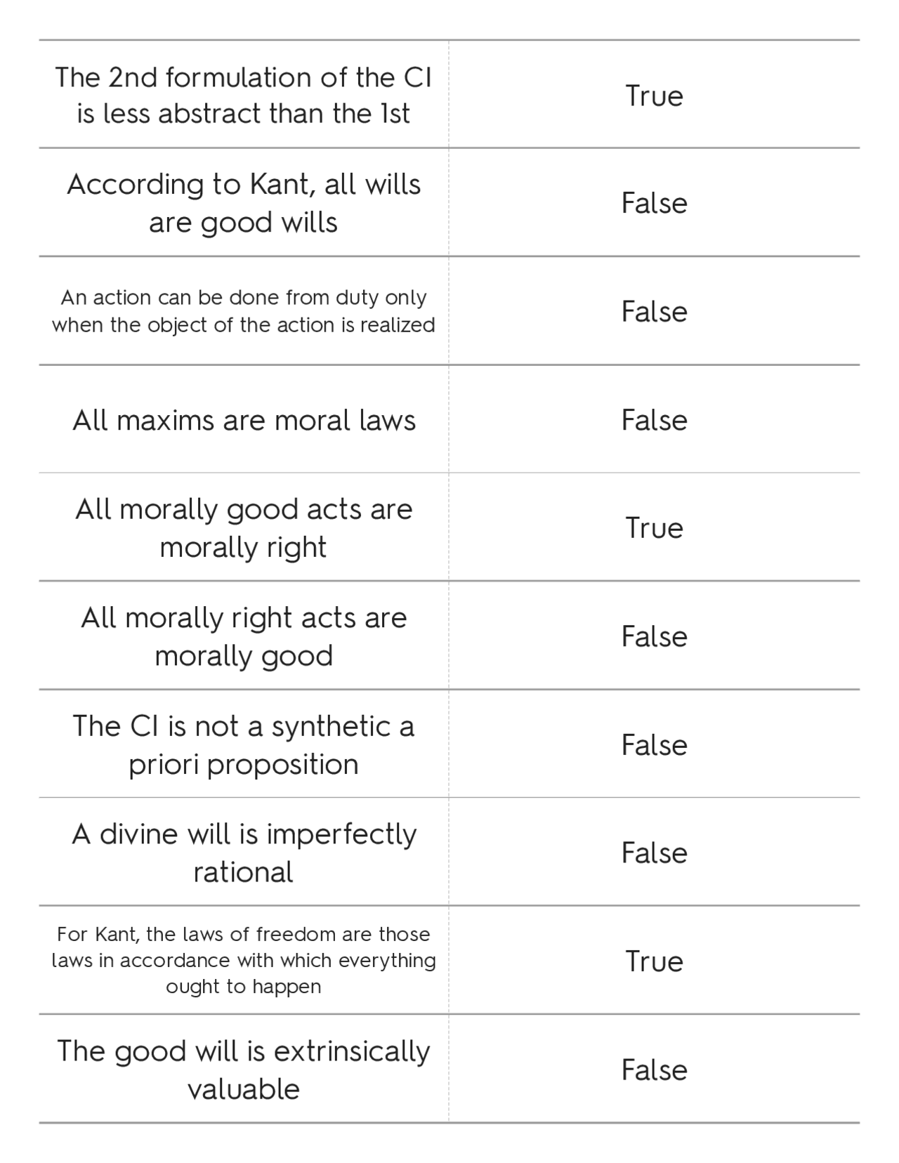 True False Questions Of Introduction To Ethics Quiz 2 Phil 1175