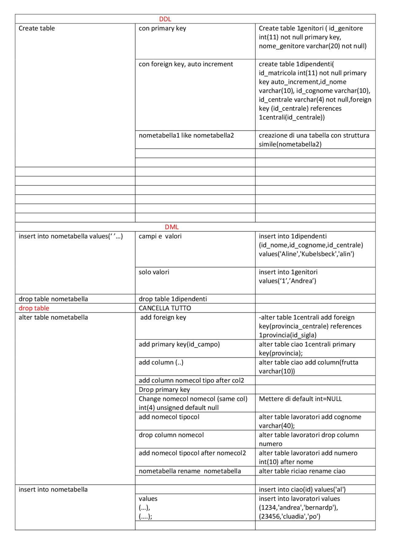 Interrogazioni Database Dispense Di Informatica Docsity
