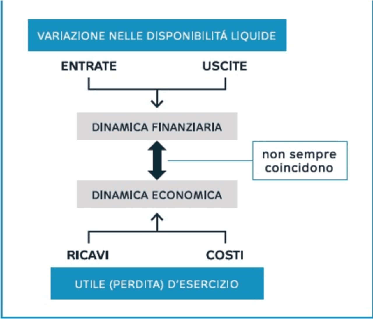 Equilibrio finanziario - Docsity