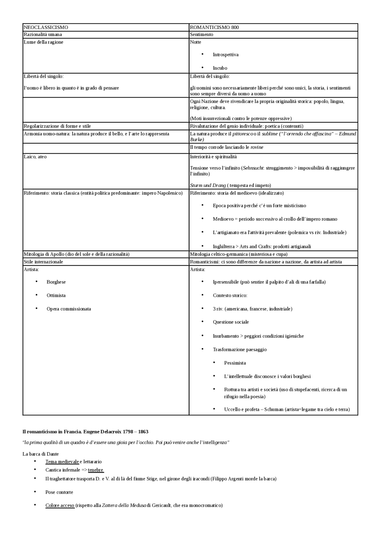 Schema Correnti E Artisti Classe V Superiore Docsity
