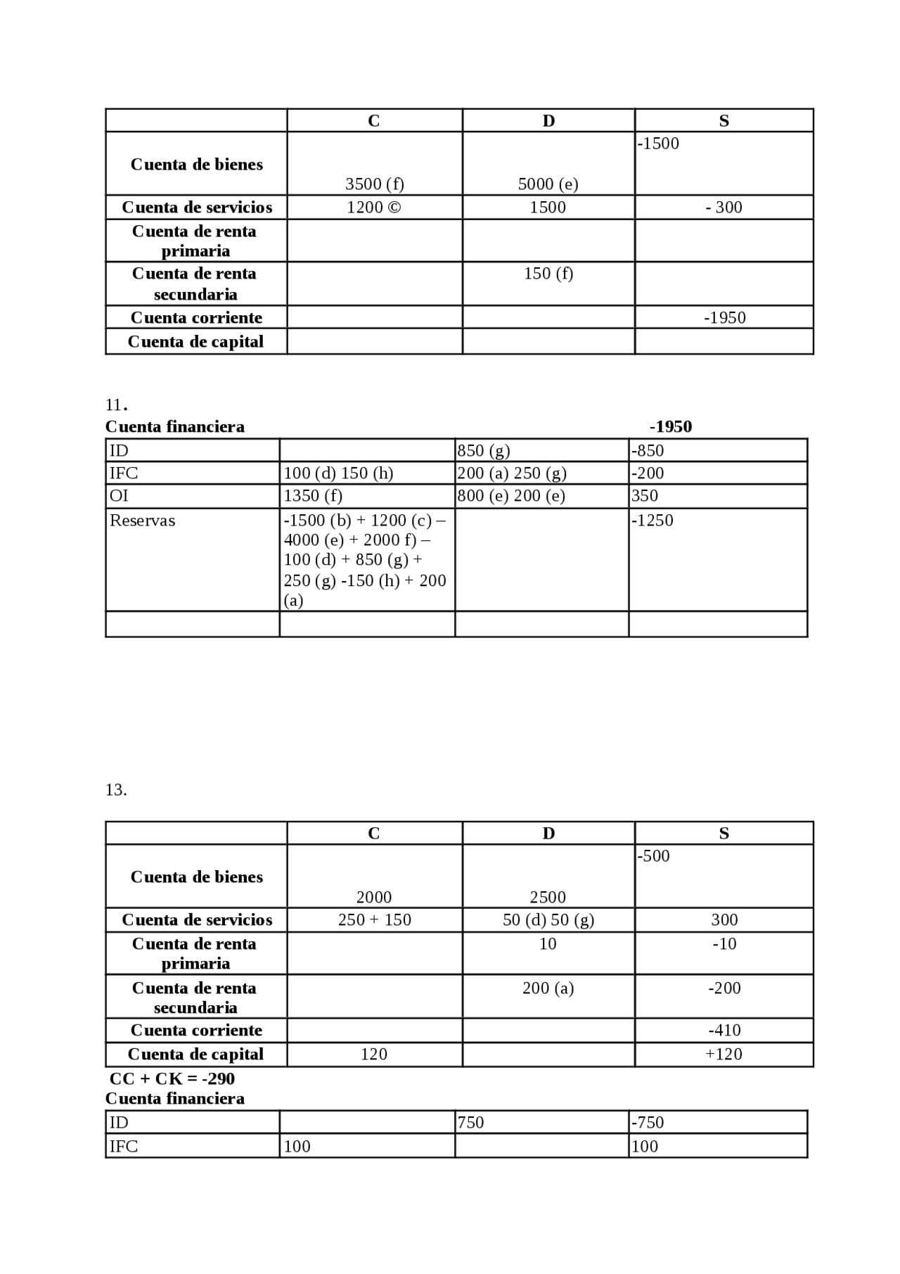 Ejercicios Balanza De Pagos Docsity