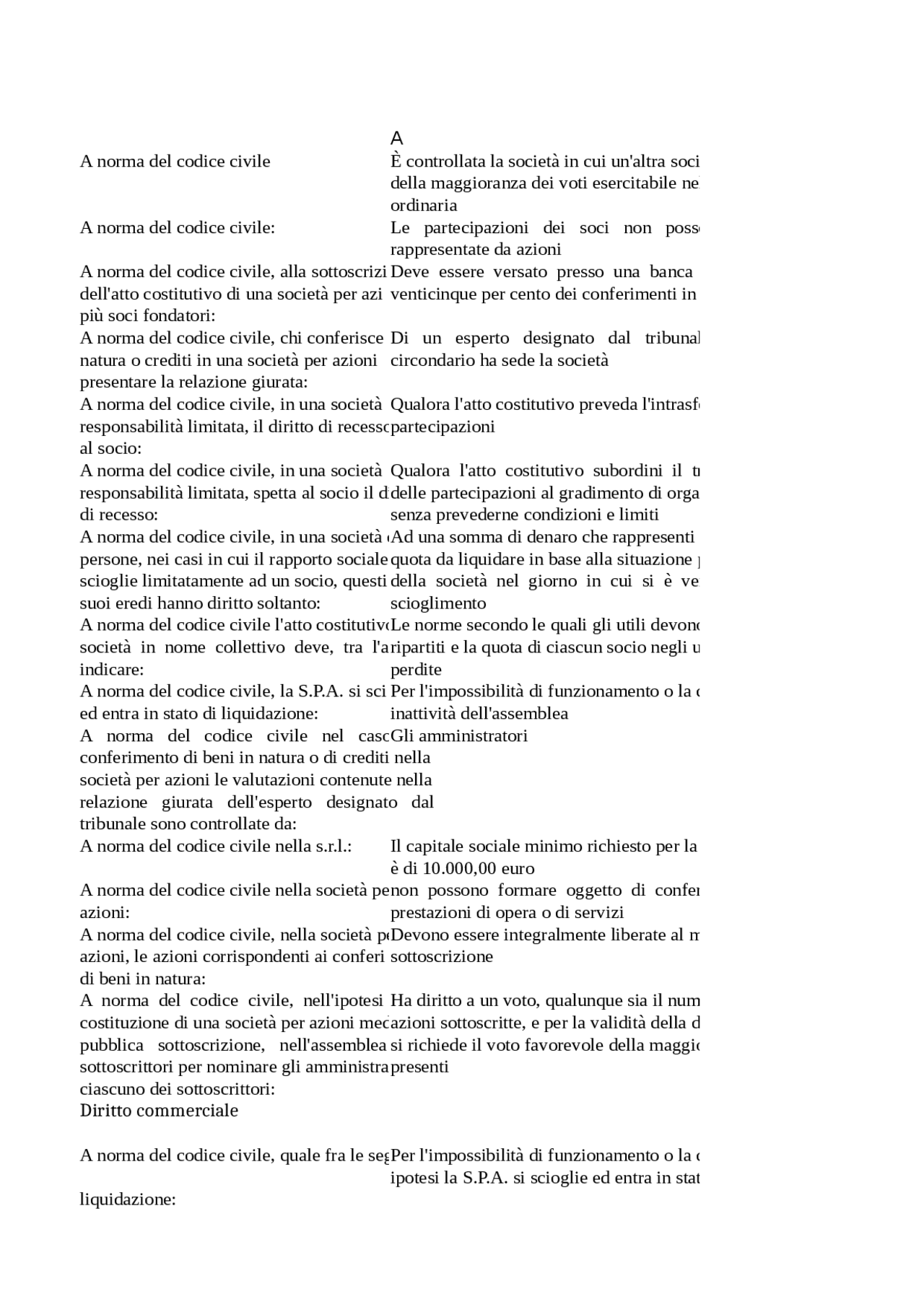 Domande Esame Diritto Commerciale Università Telematica Pegaso Docsity